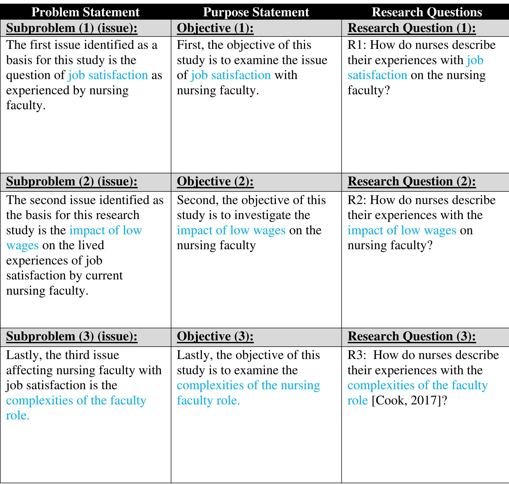 (PDF) ARTICLE: Achieving Alignment: How to Develop Research Alignment ...