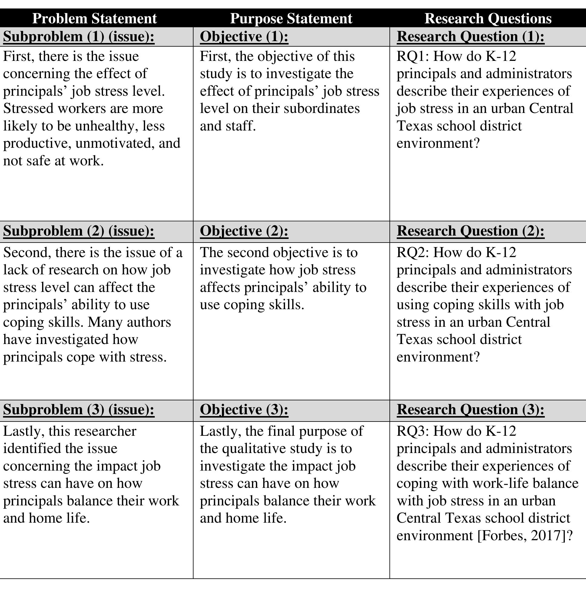 (PDF) ARTICLE: Achieving Alignment: How to Develop Research Alignment ...