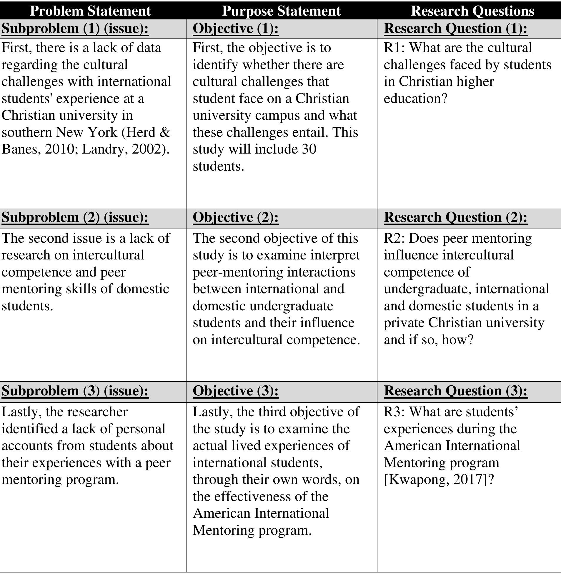 (PDF) ARTICLE: Achieving Alignment: How to Develop Research Alignment ...