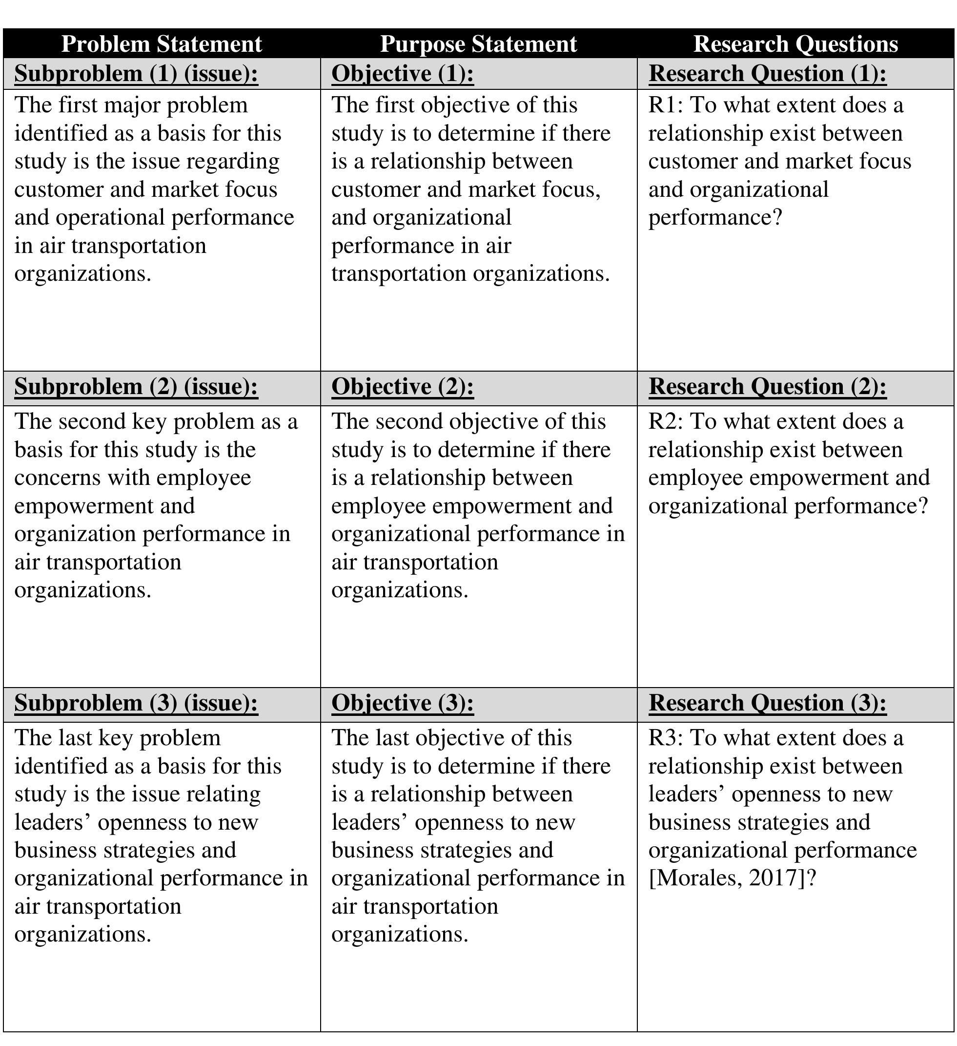 (PDF) ARTICLE: Achieving Alignment: How to Develop Research Alignment ...