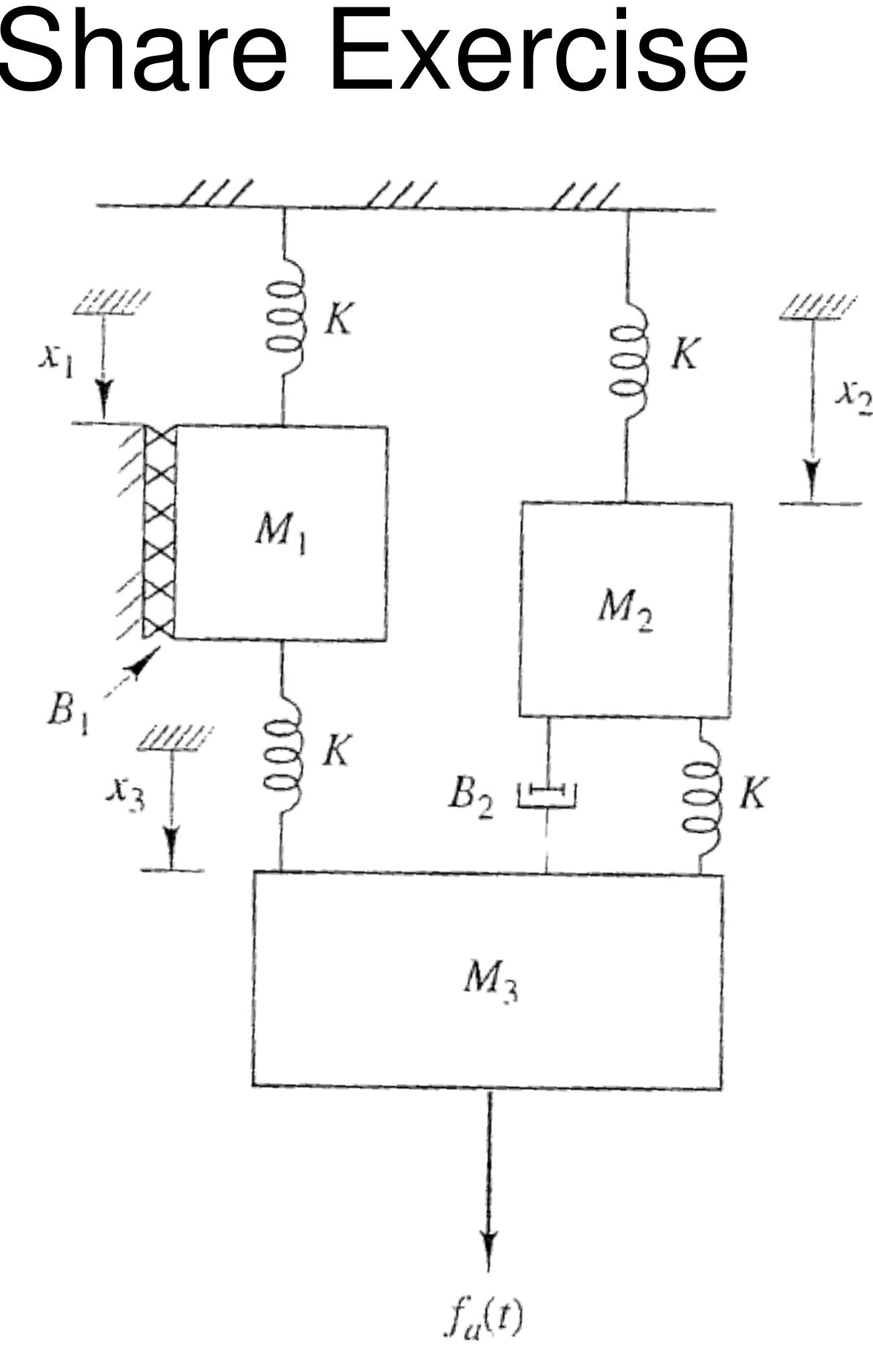 Figure 13 - Modeling Mechanical Systems