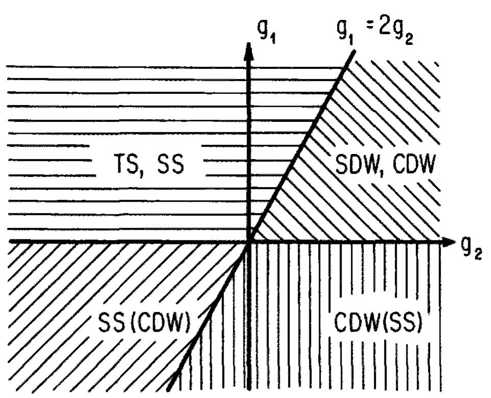 Figure 8 - Density Waves in Solids