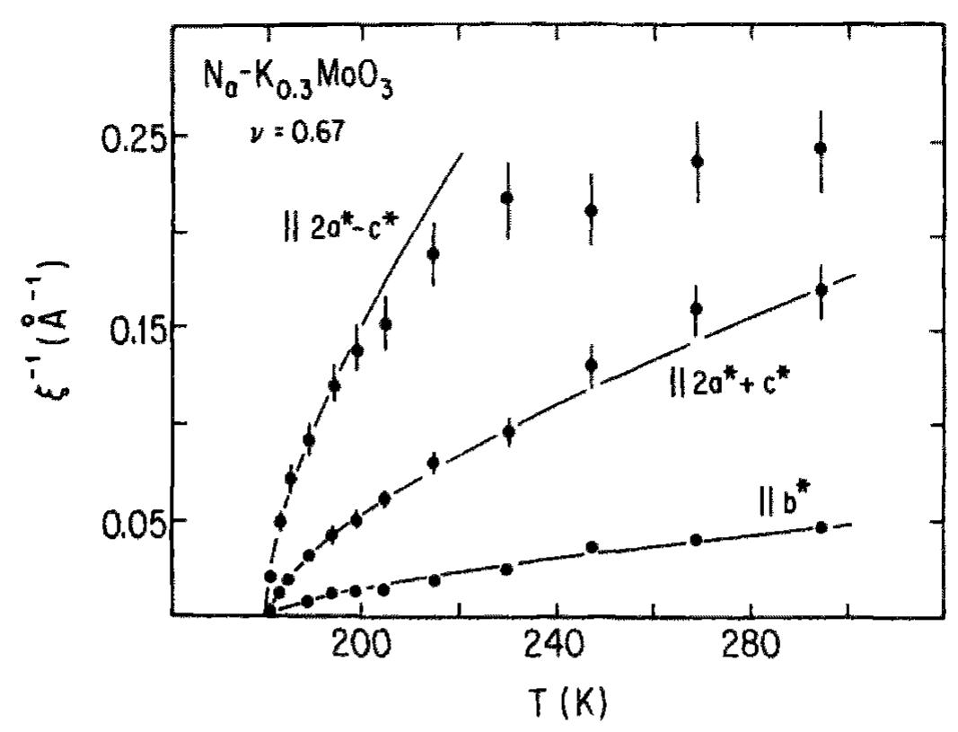 Figure 52 - Density Waves in Solids