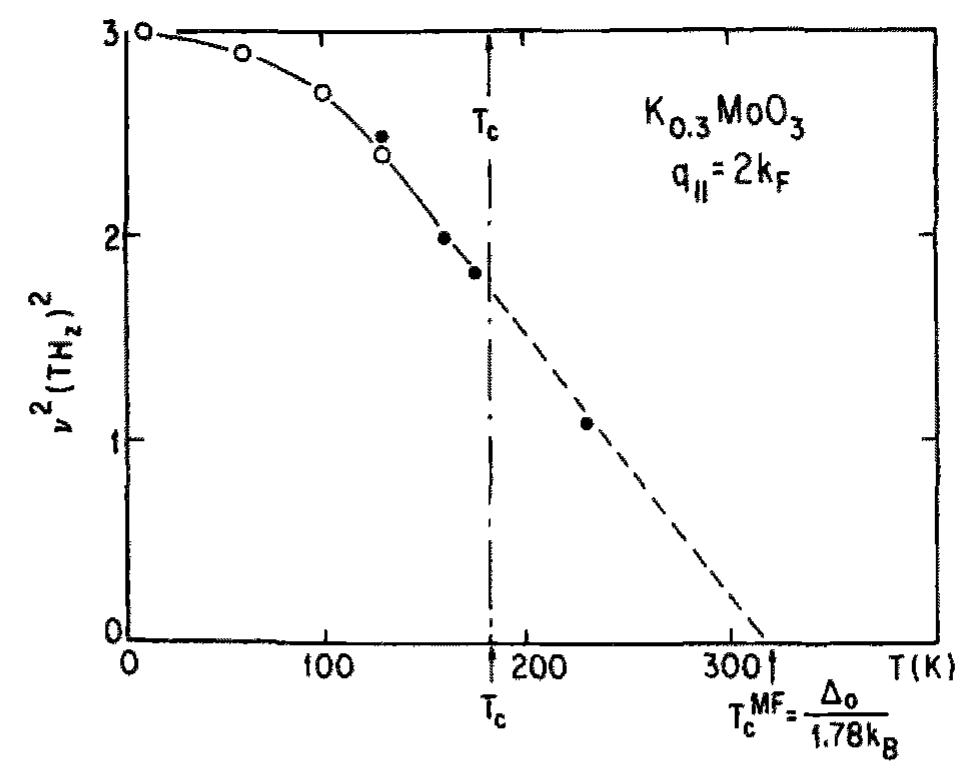 Figure 67 - Density Waves in Solids