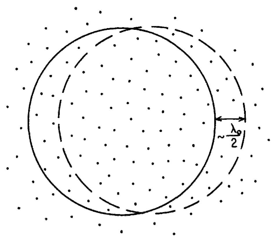 Figure 80 - Density Waves in Solids