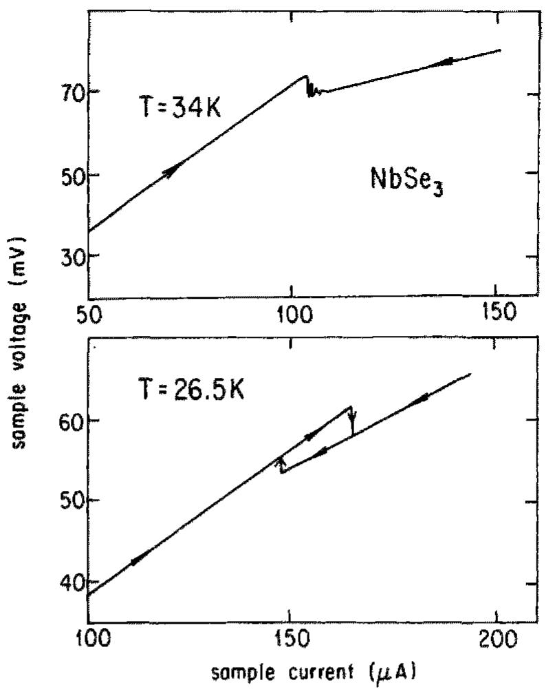 Figure 96 - Density Waves in Solids