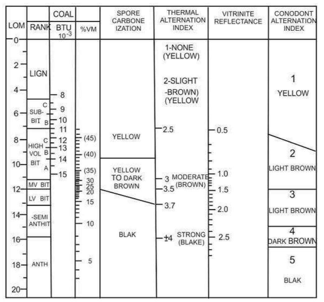 Figure 4 - from Effect of Kerogen and TOC on Seismic