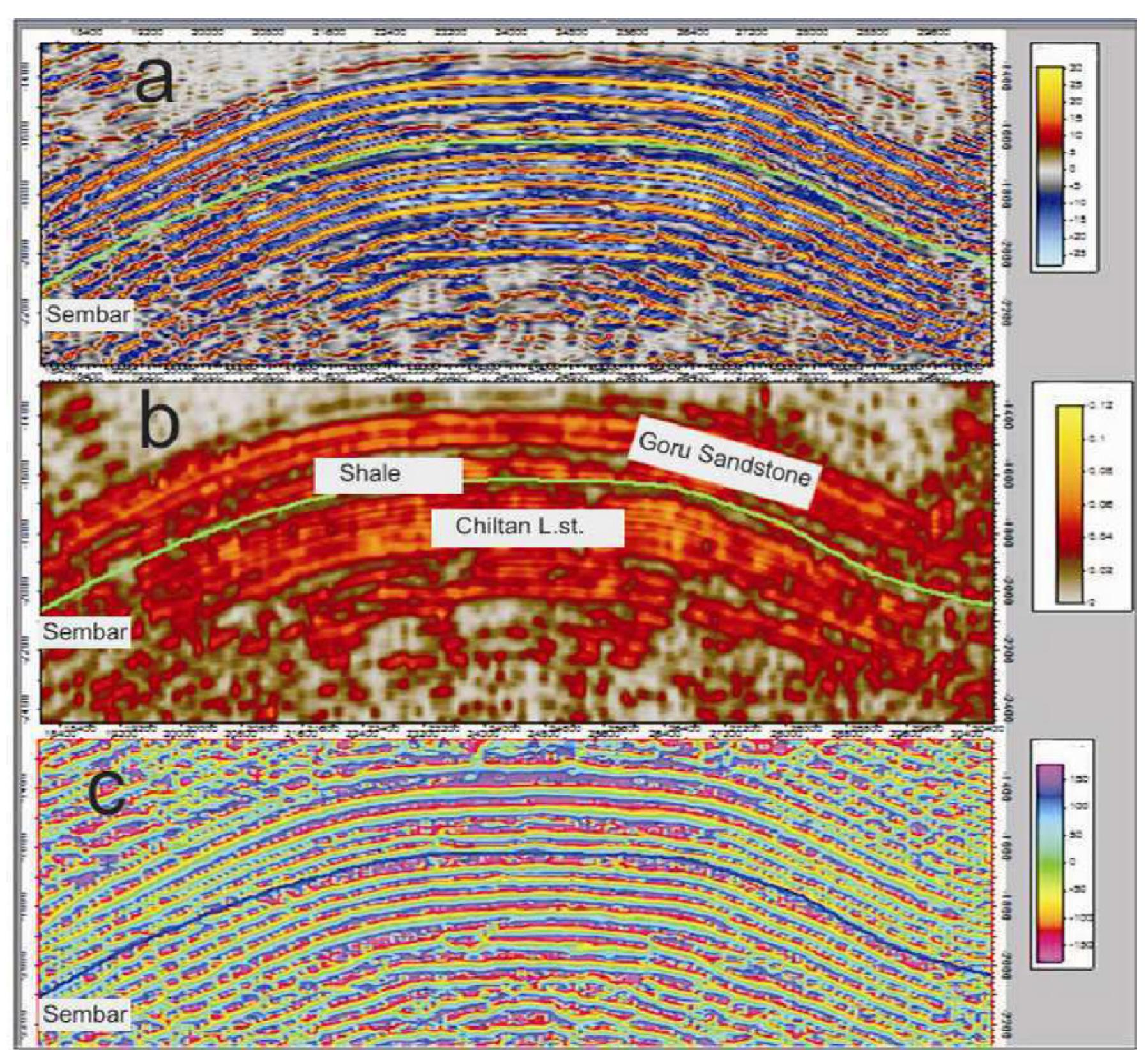 (a) interpreted seismic section showing reflector of sembar