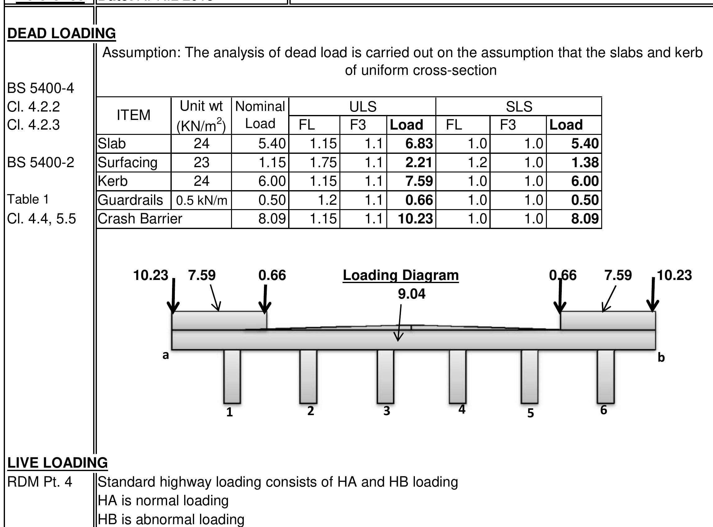 Figure 3 - Reinforced Concrete Bridge Design Calculations