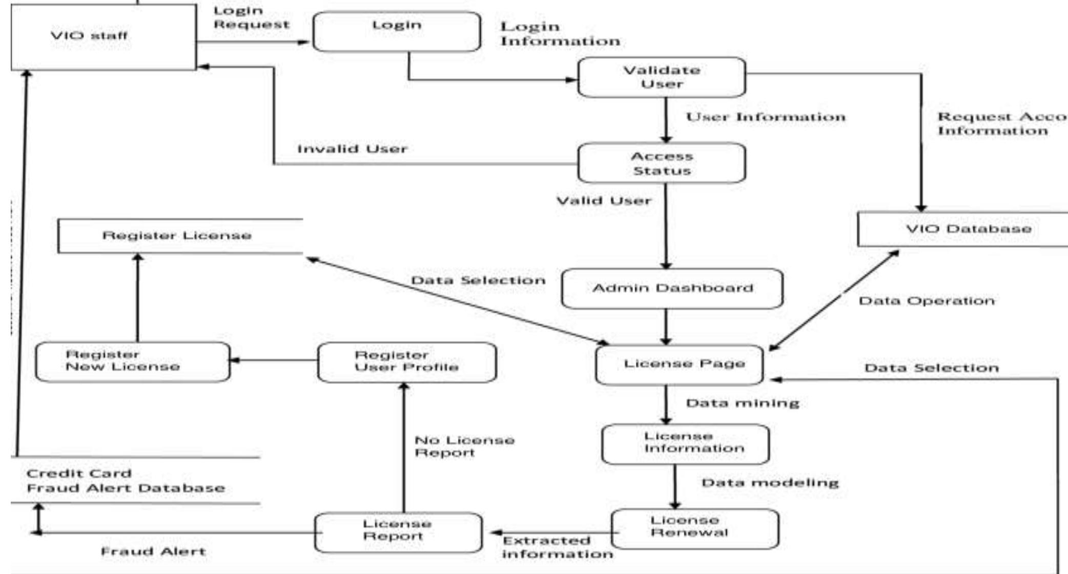 1: existing system architecture we can conclude that the