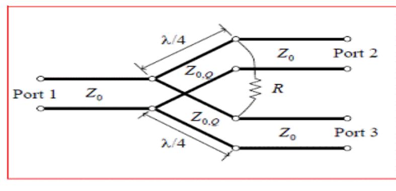 The equivalent transmission line circuit of an equal- split