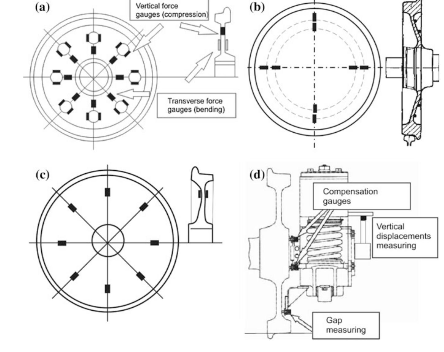 (PDF) Lecture Notes in Mechanical Engineering