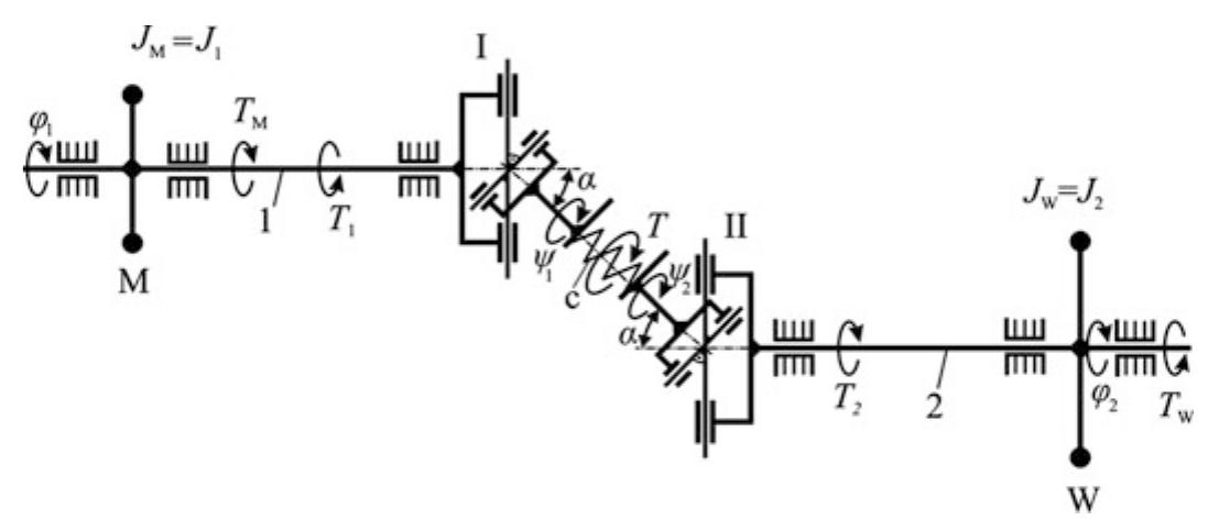 Dynamic model. / and 2—the input and output shaft; 7 and
