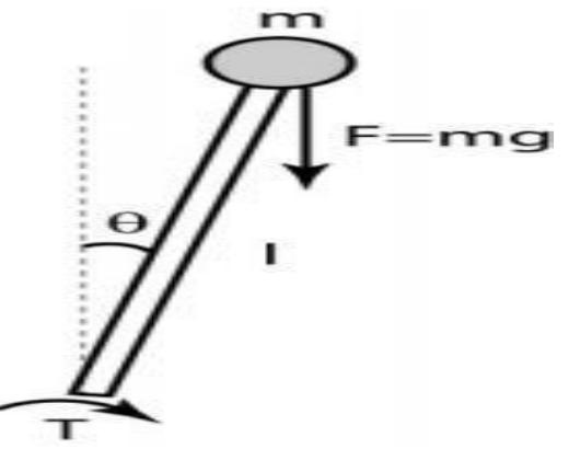 L. single inverted pendulum system the physical system