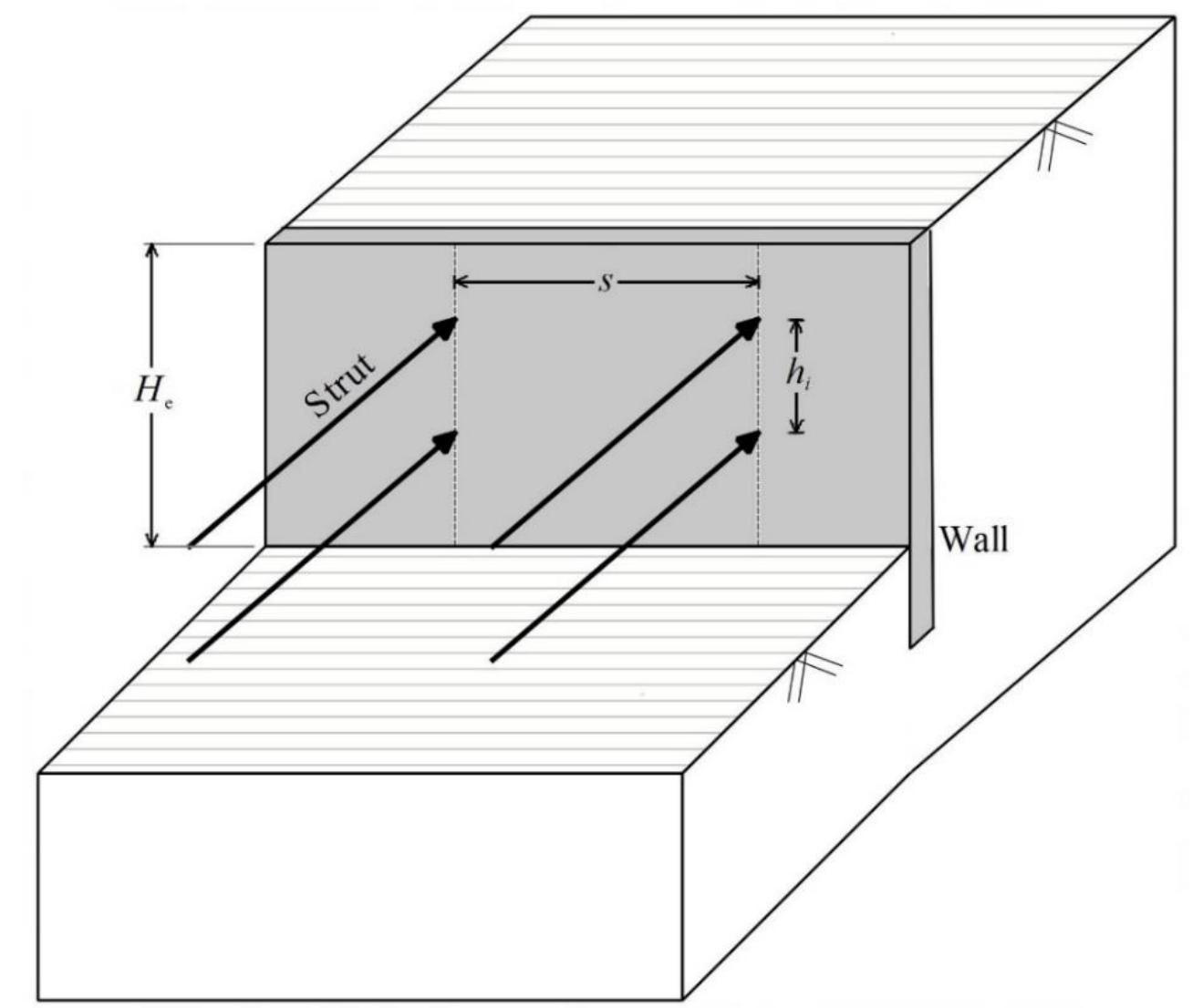 The 3d schematic of excavation vertical distance between two