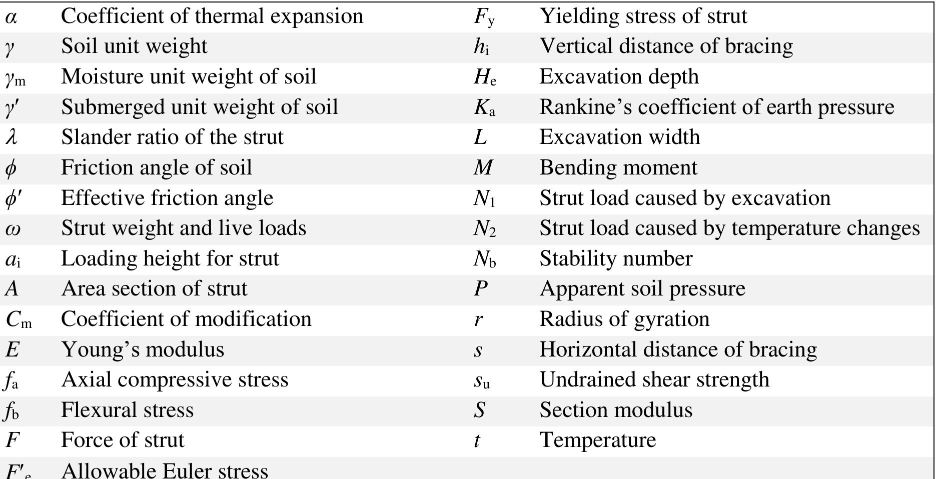 (PDF) Strut Design of Deep Excavation: Theory and Solved Example