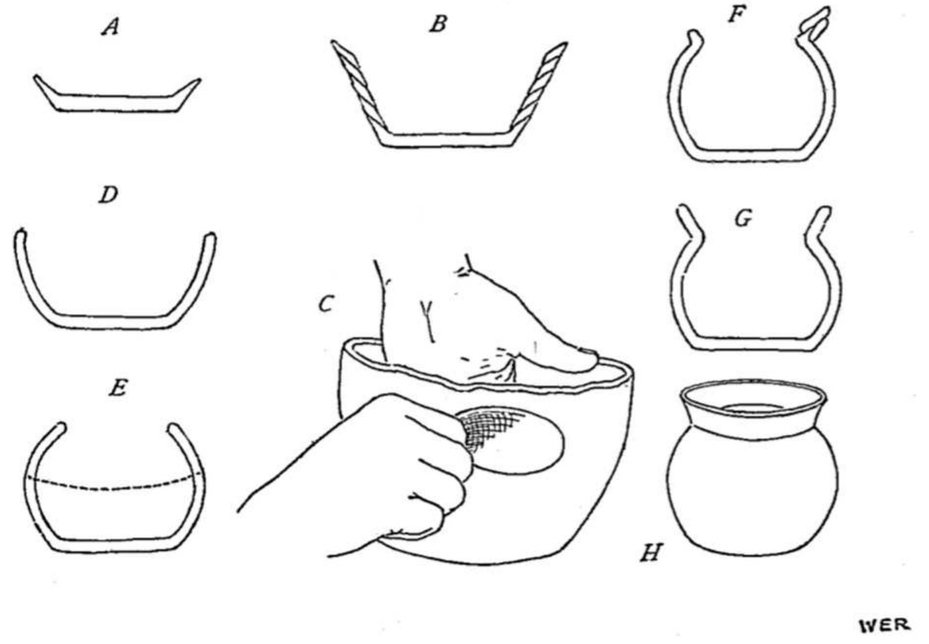 Figure 3 - Carib Pottery in Guyana: Through Museum