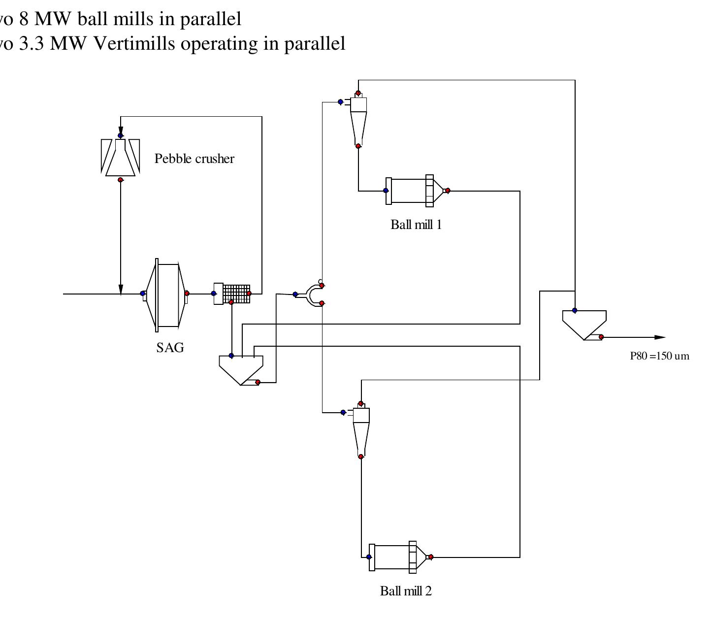 - base case sabc circuit the tertiary grind circuit was