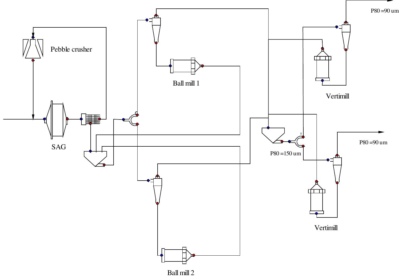 - sabc circuit with tertiary grind vertimills