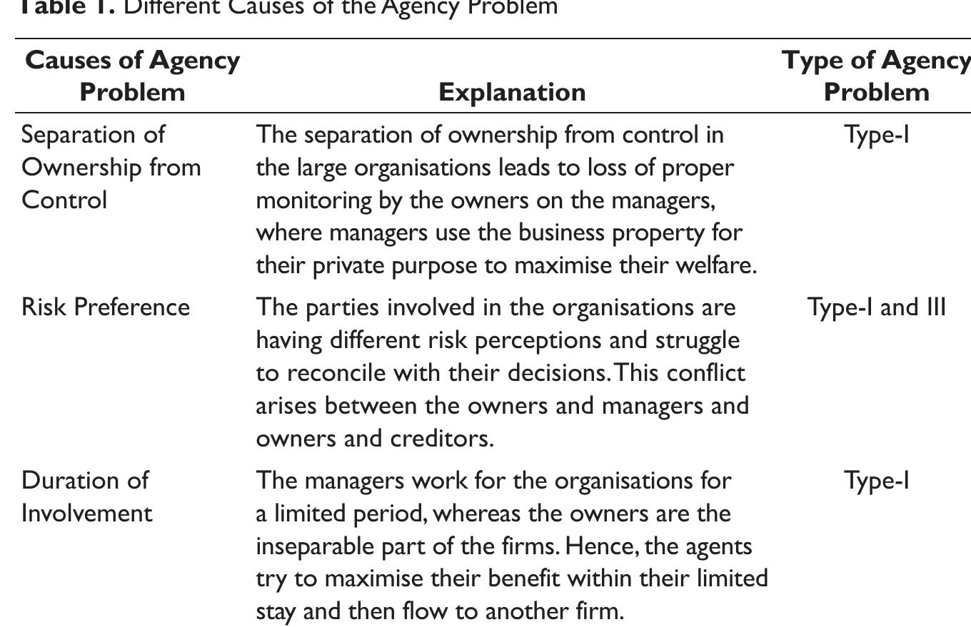 (PDF) Agency theory: Review of Theory and Evidence on Problems and ...