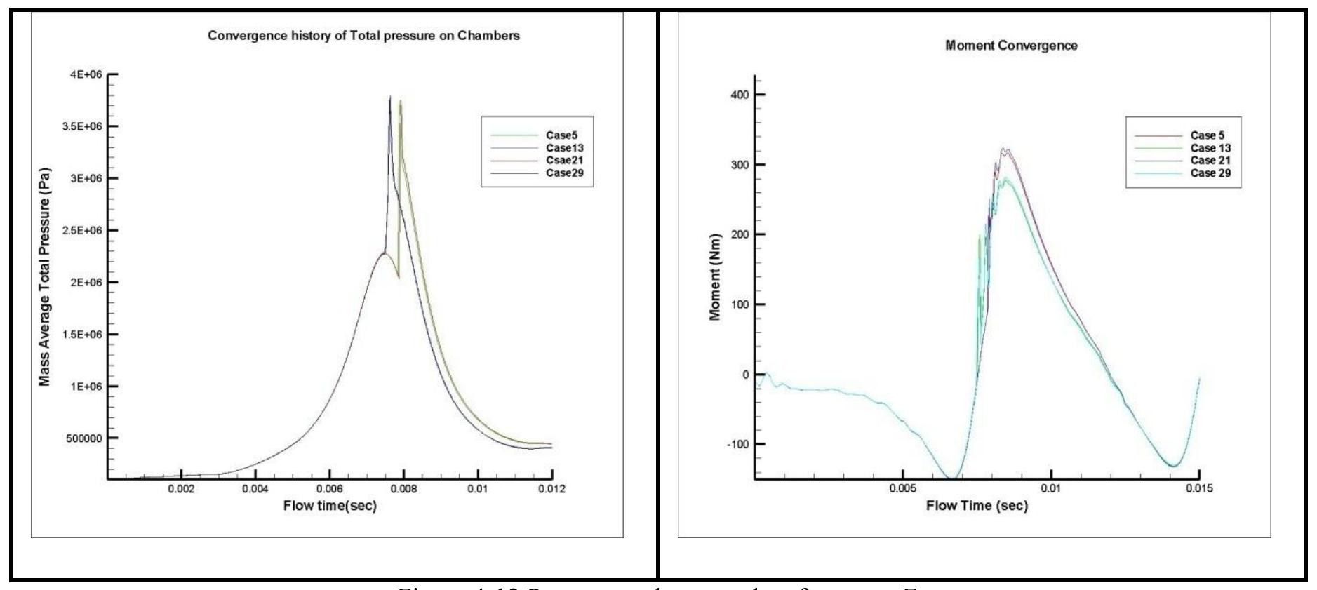 Power plots shown below in figure 4-12 pressure and power