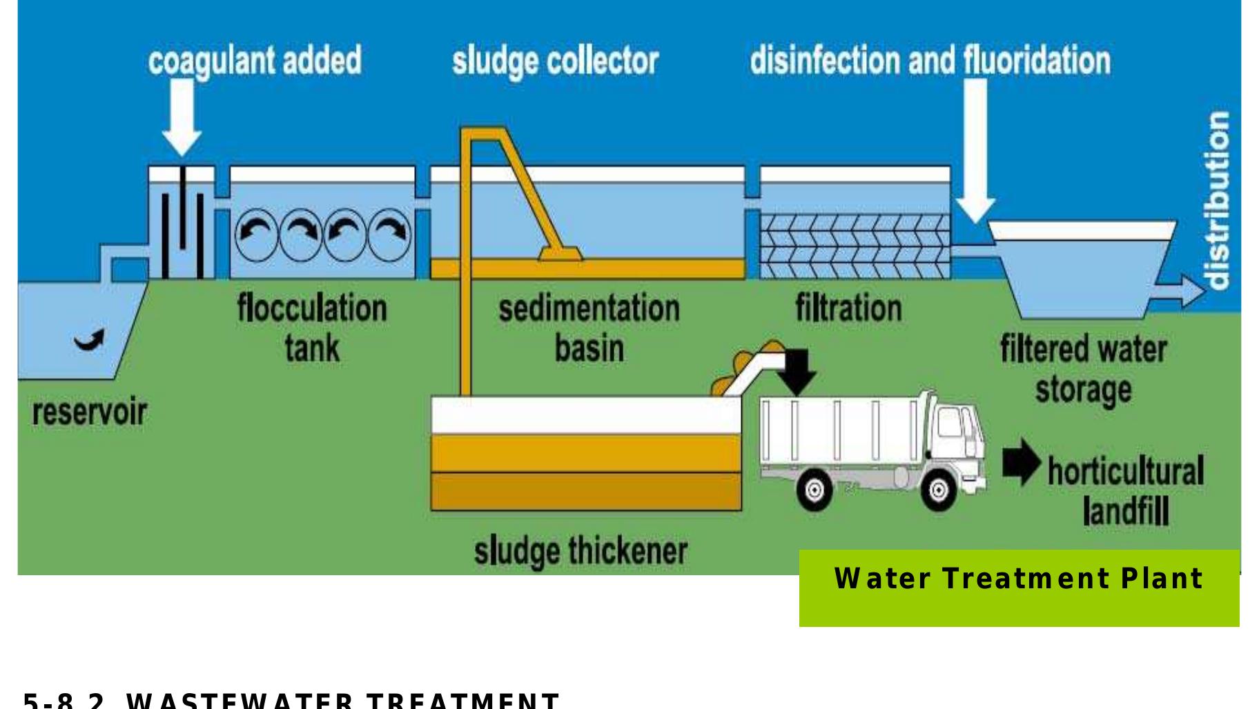 (PDF) TEXTBOOK OF INTRODUCTION TO ENVIRONMENTAL ENGINEERING (EAT 103/3)