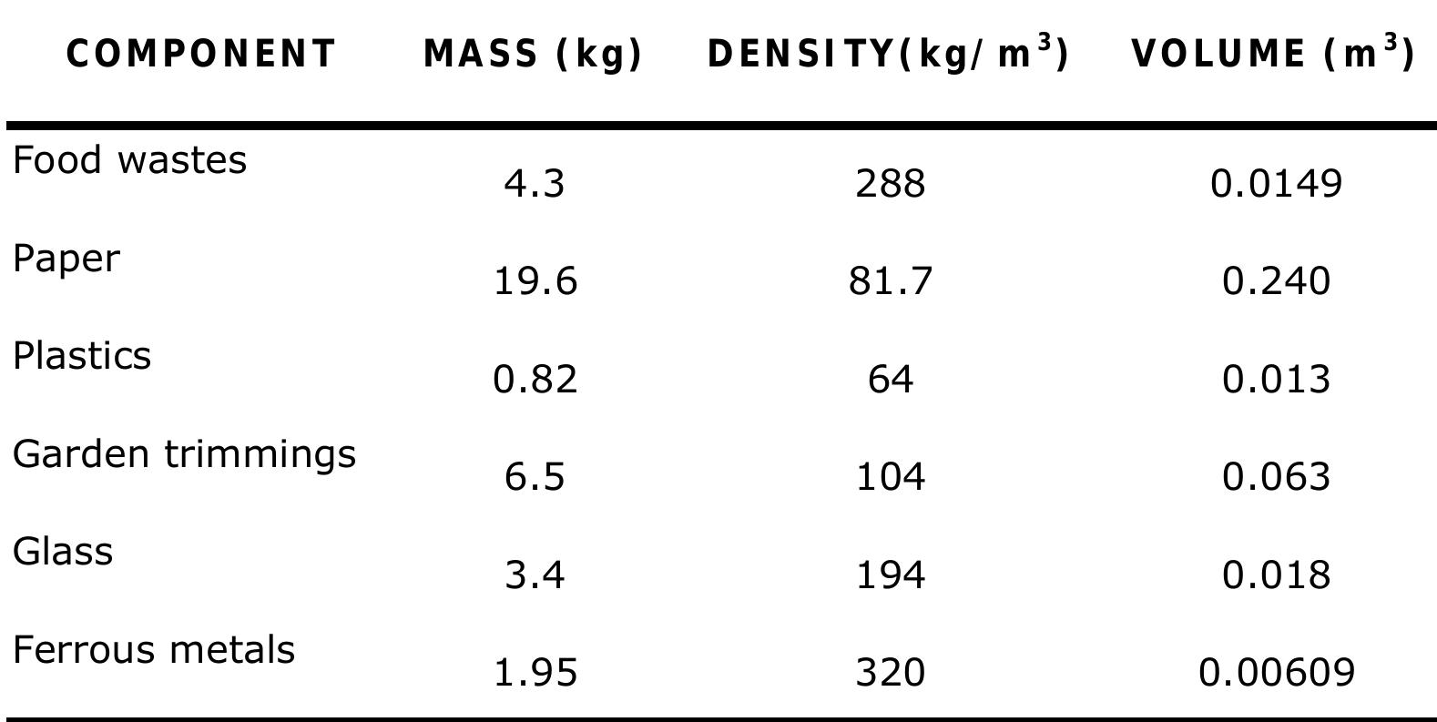 (PDF) TEXTBOOK OF INTRODUCTION TO ENVIRONMENTAL ENGINEERING (EAT 103/3)