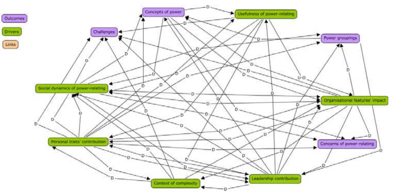 Igure 3 [ilustrative interrelationship diagram of the