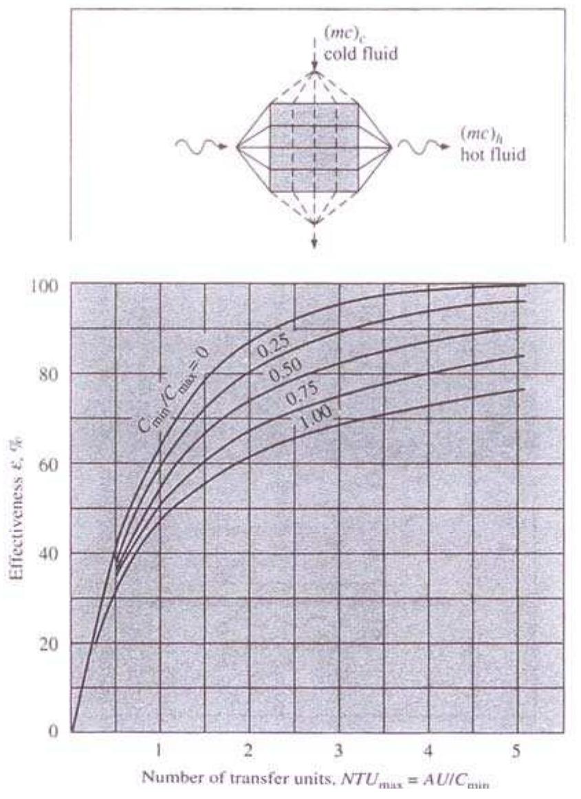 Figure 47 - EAT 104 - Fundamental of Chemical Engineering