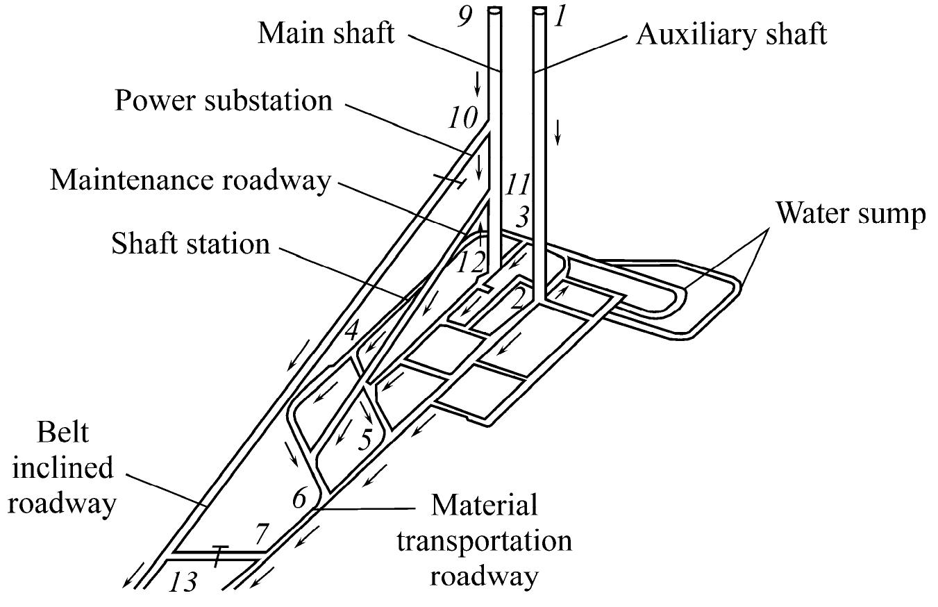 Airflow route in the ventilation system before adjustment.