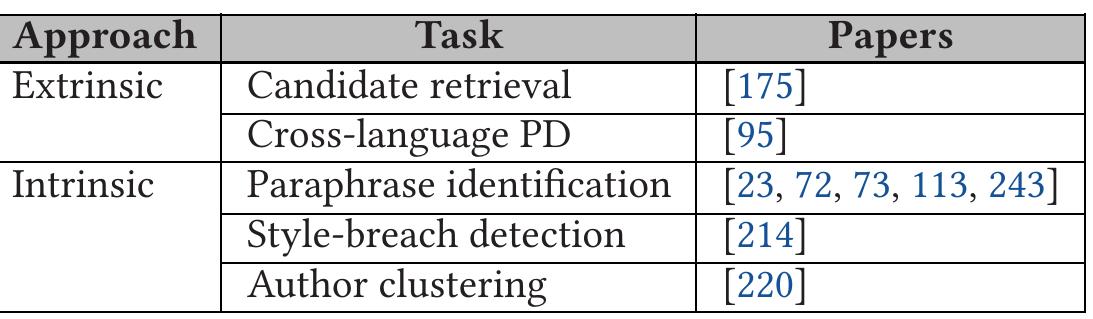 Detection methods employing word embeddings table 16.
