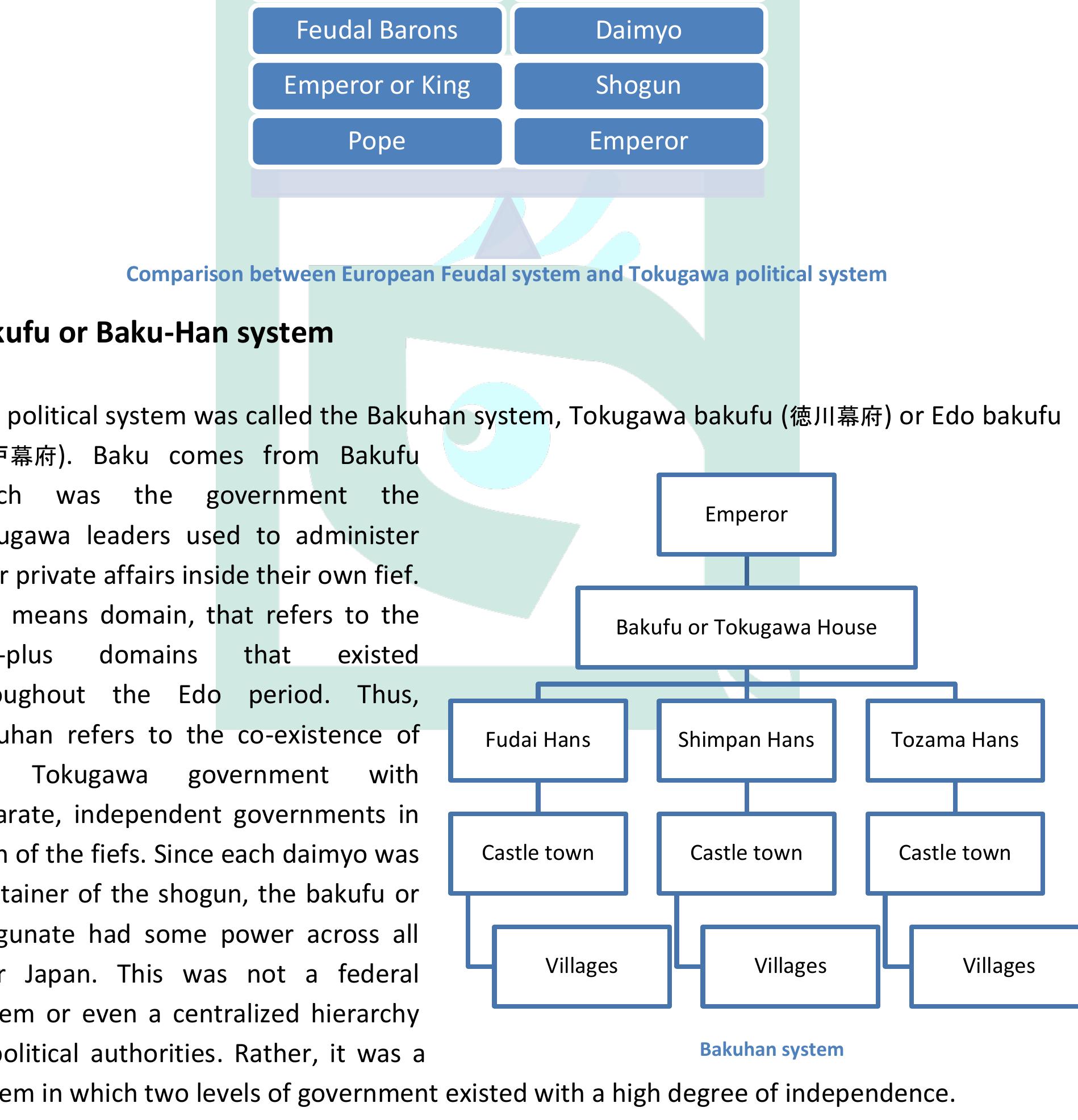 Figure 16 - Tokugawa family and Political system of Edo