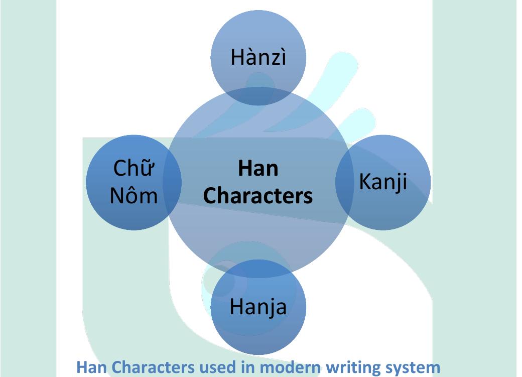 (PDF) The Origin and Development of Hiragana and Katakana