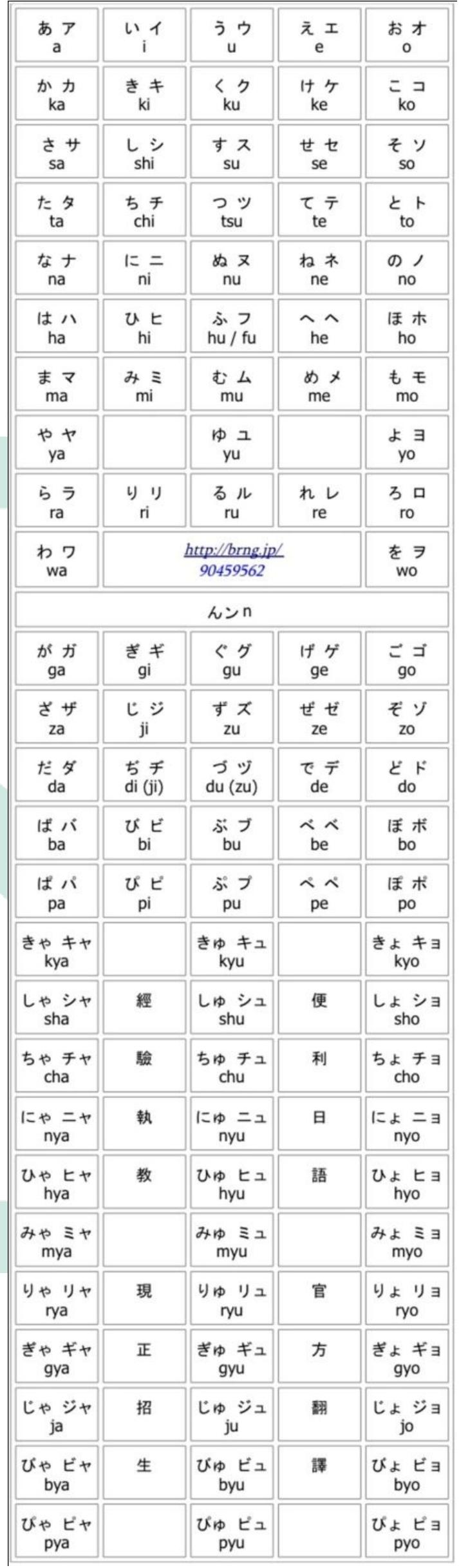 (PDF) The Origin and Development of Hiragana and Katakana