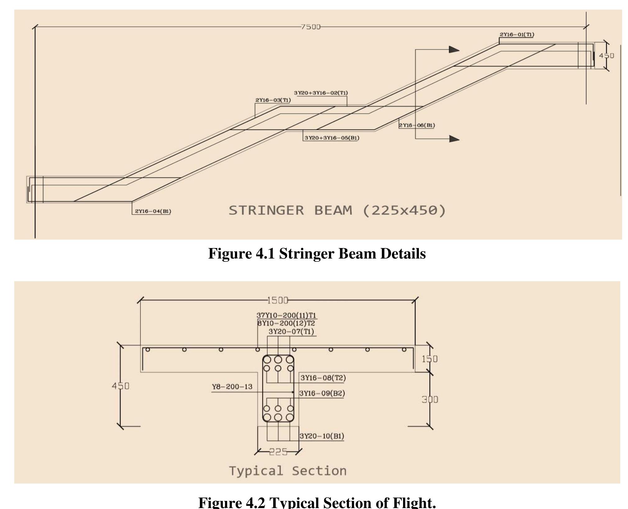 Transverse beams is shown in the figures below.
