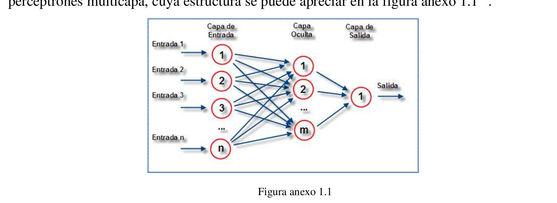 Figure 24 - from RECONOCIMIENTO DE IMÁGENES UTILIZANDO REDES