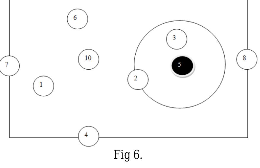 Mission plan based mobility model: this mobility model is s