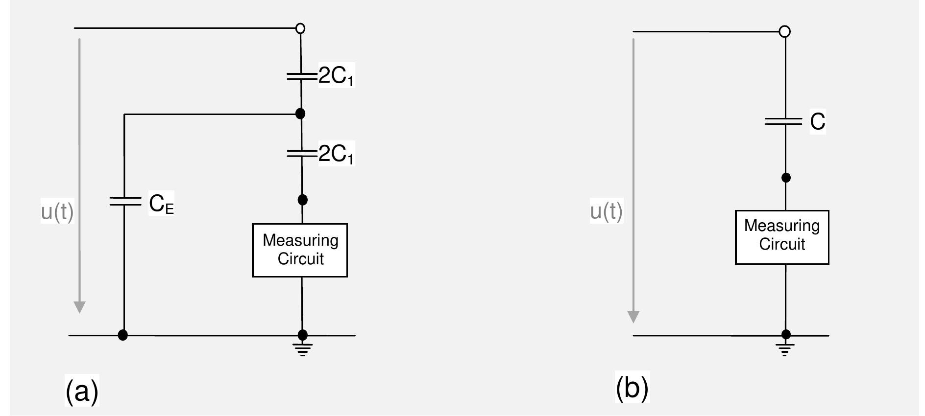 3 (a) with earth capacitance (b) equivalent capacitance, c