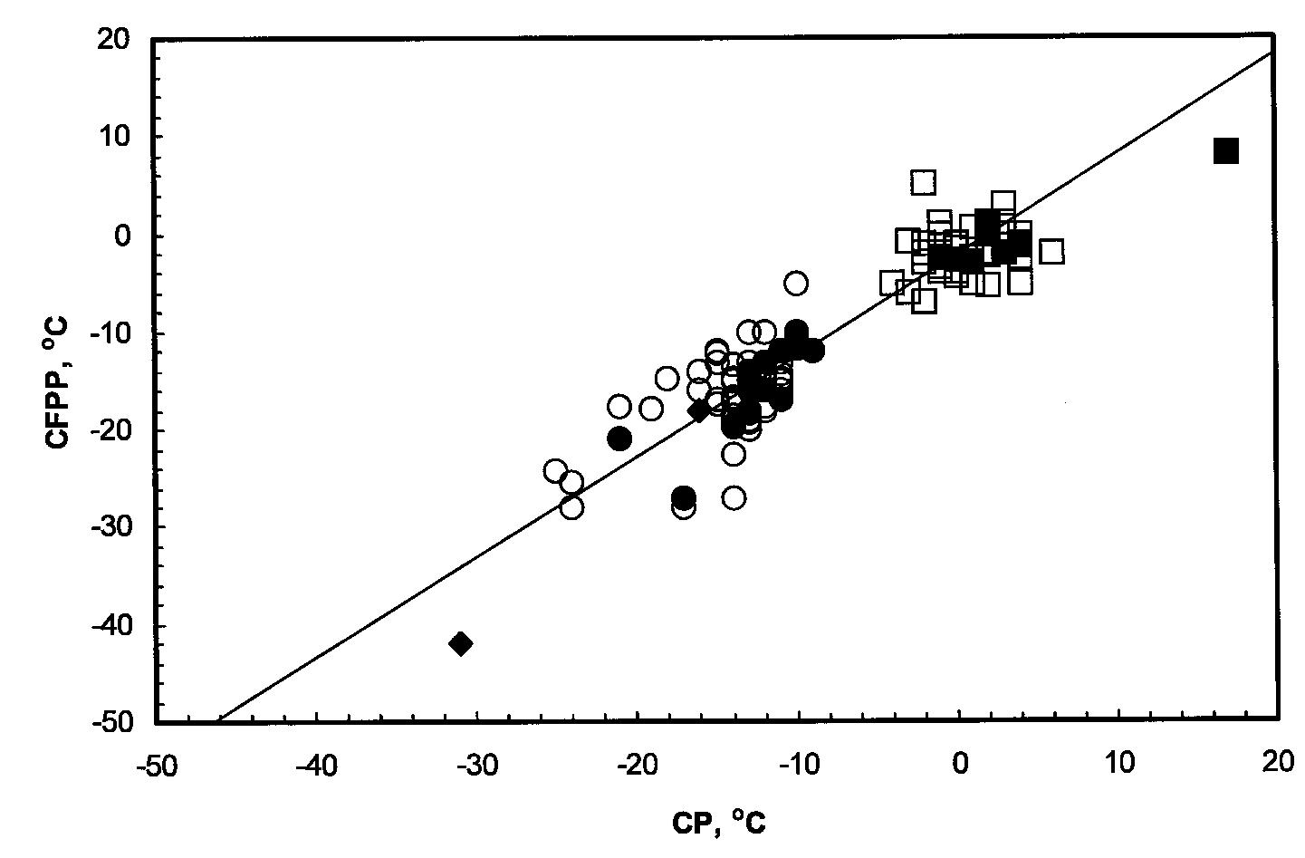 (PDF) The biodiesel handbook