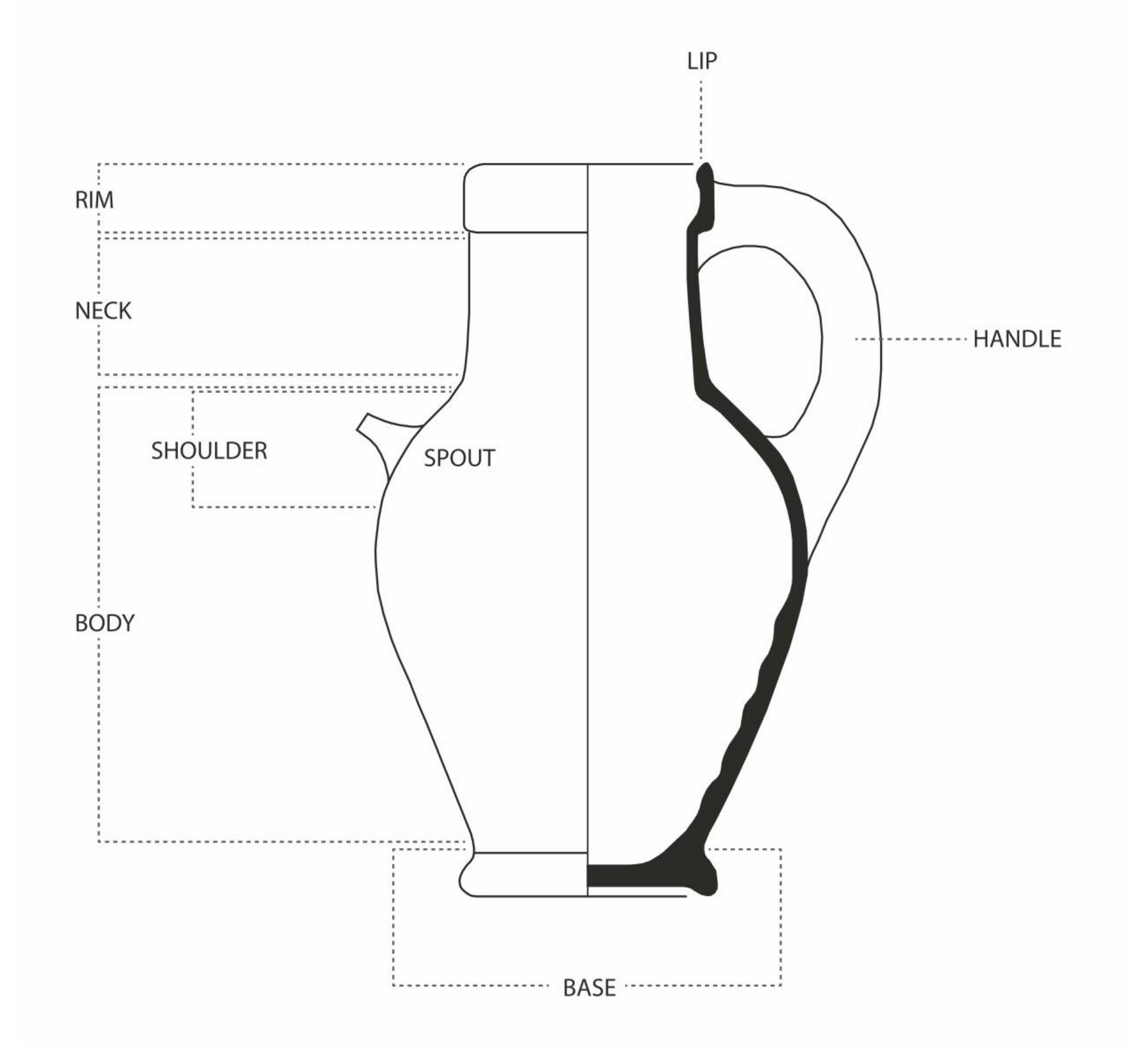 Diagram illustrating the different vessel parts as discussed