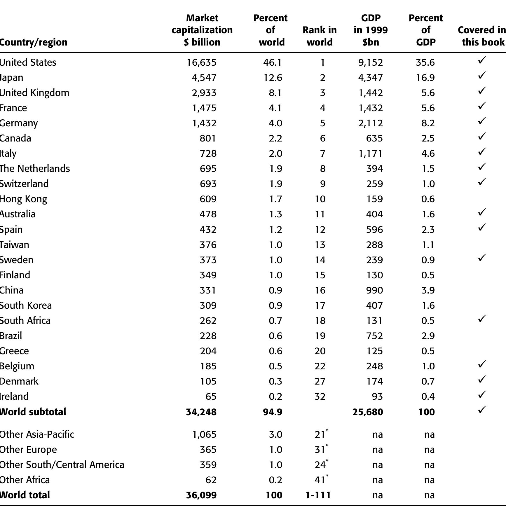 (PDF) TRIUMPH OF THE OPTIMISTS