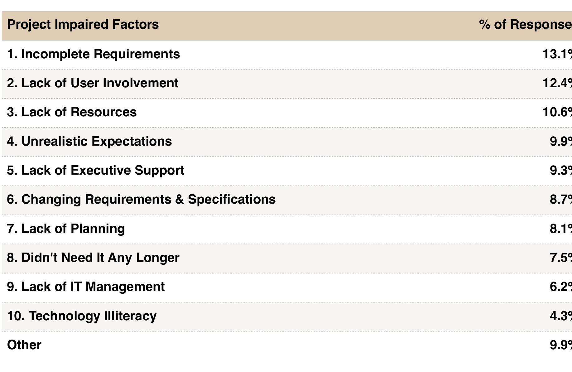 (PDF) The Standish Group Report CHAOS