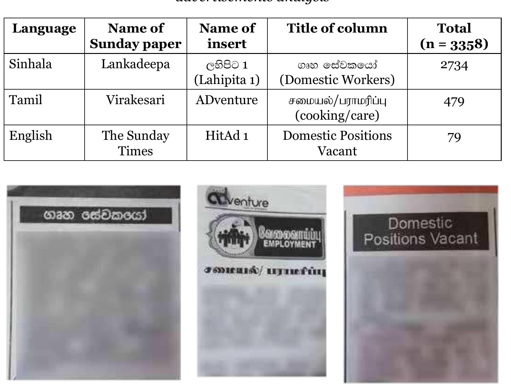 Sinhala, tamil, and english newspaper columns for domestic