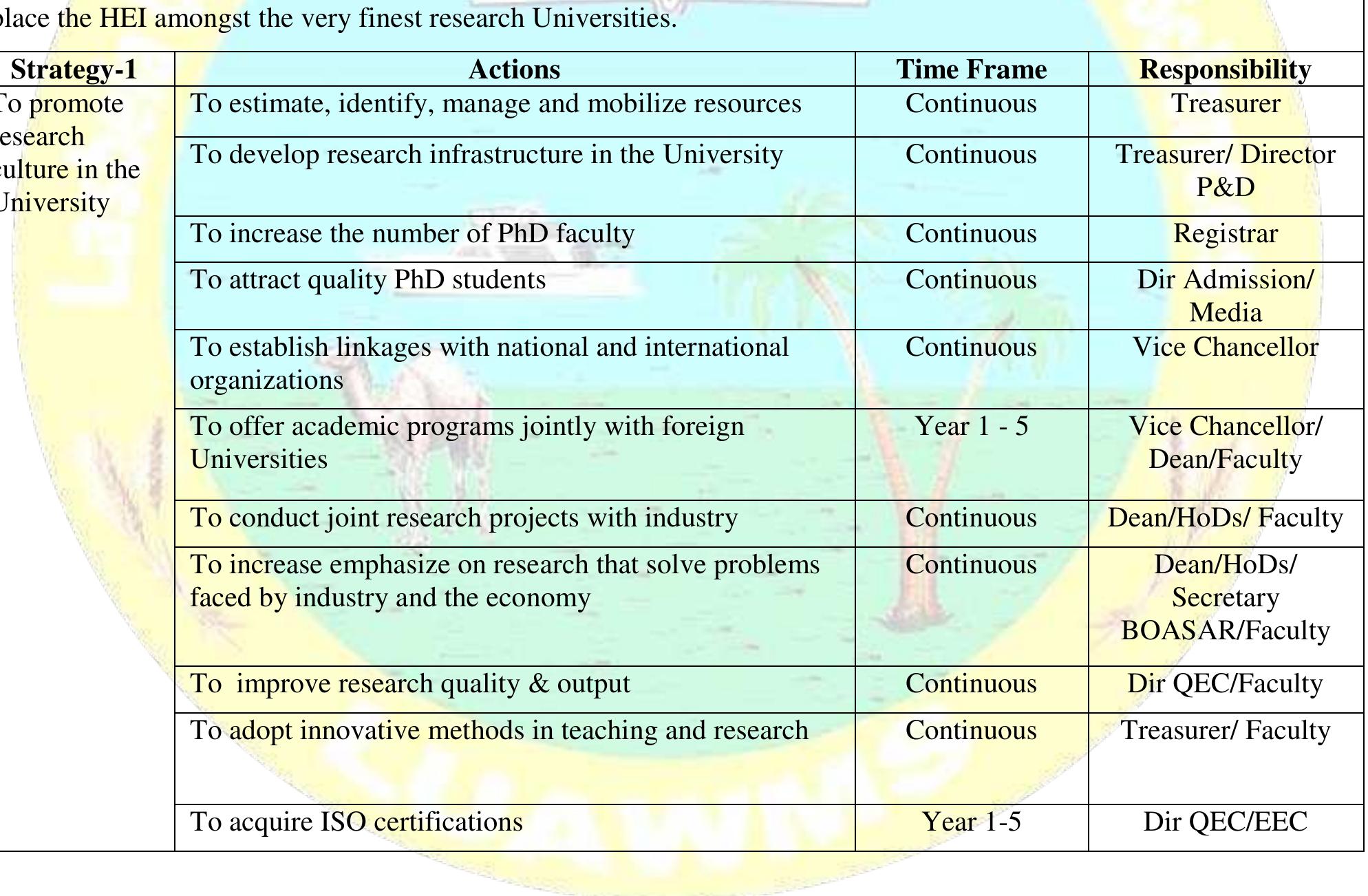 Key result areas (kras), key performance indicators (kpis)