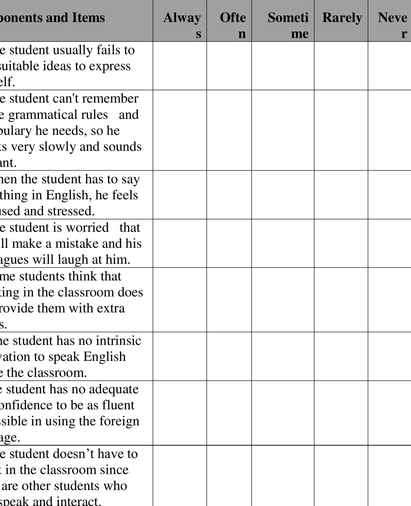 Table 1 - Investigating the Reasons behind the Mute English