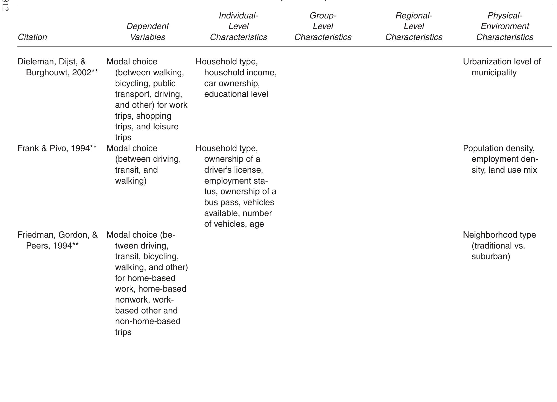 Table 3 - TO WALK OR NOT TO WALK? The Hierarchy of Walking