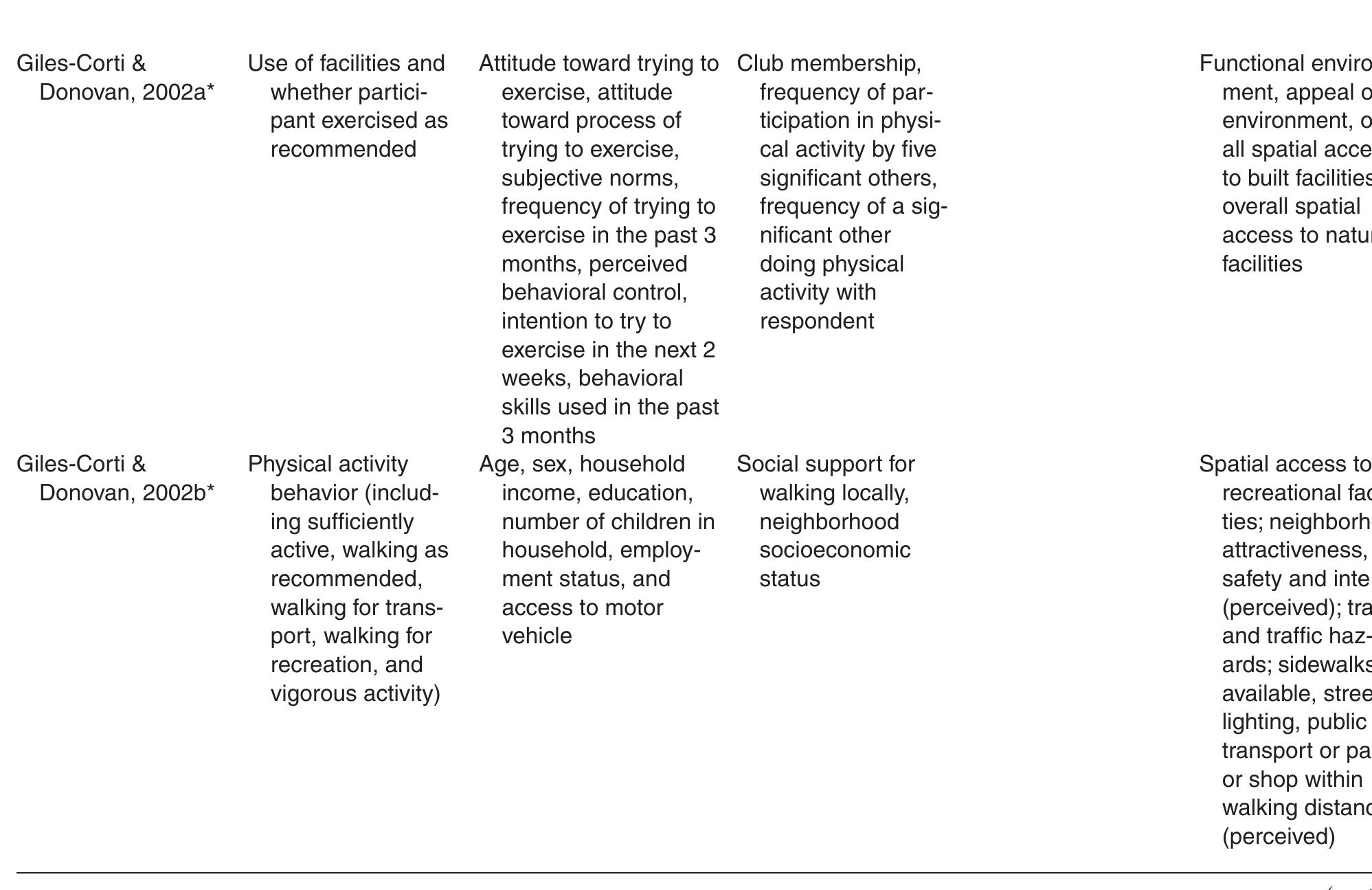 Table 4 - TO WALK OR NOT TO WALK? The Hierarchy of Walking