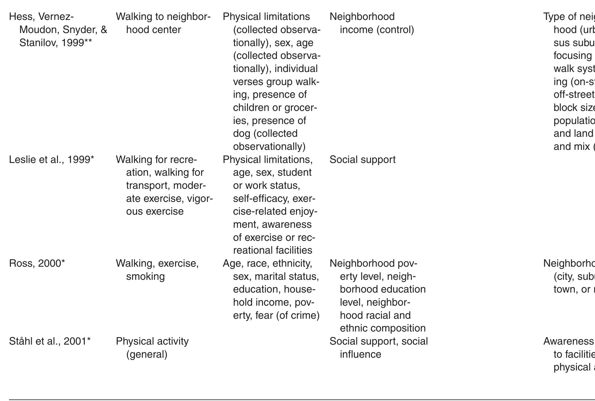 Table 6 - TO WALK OR NOT TO WALK? The Hierarchy of Walking