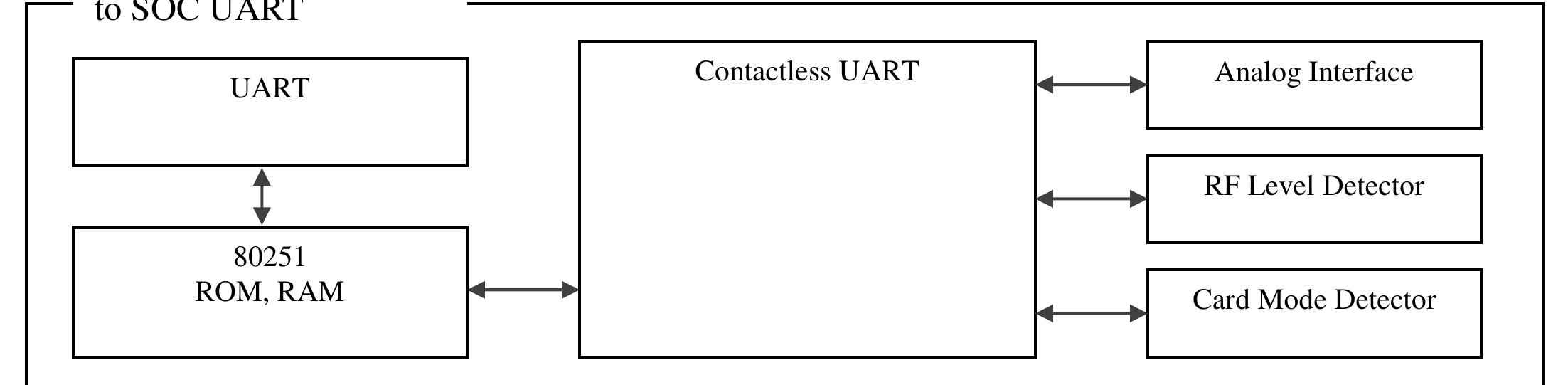 As shown in figure 13, the pn531 nfc modules contains