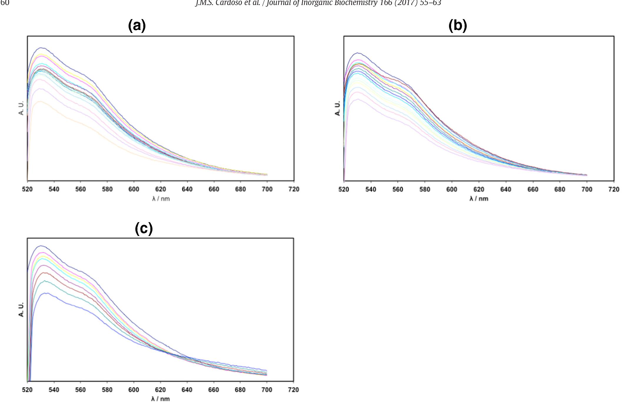 - fluorescence emission spectra after subtraction of the